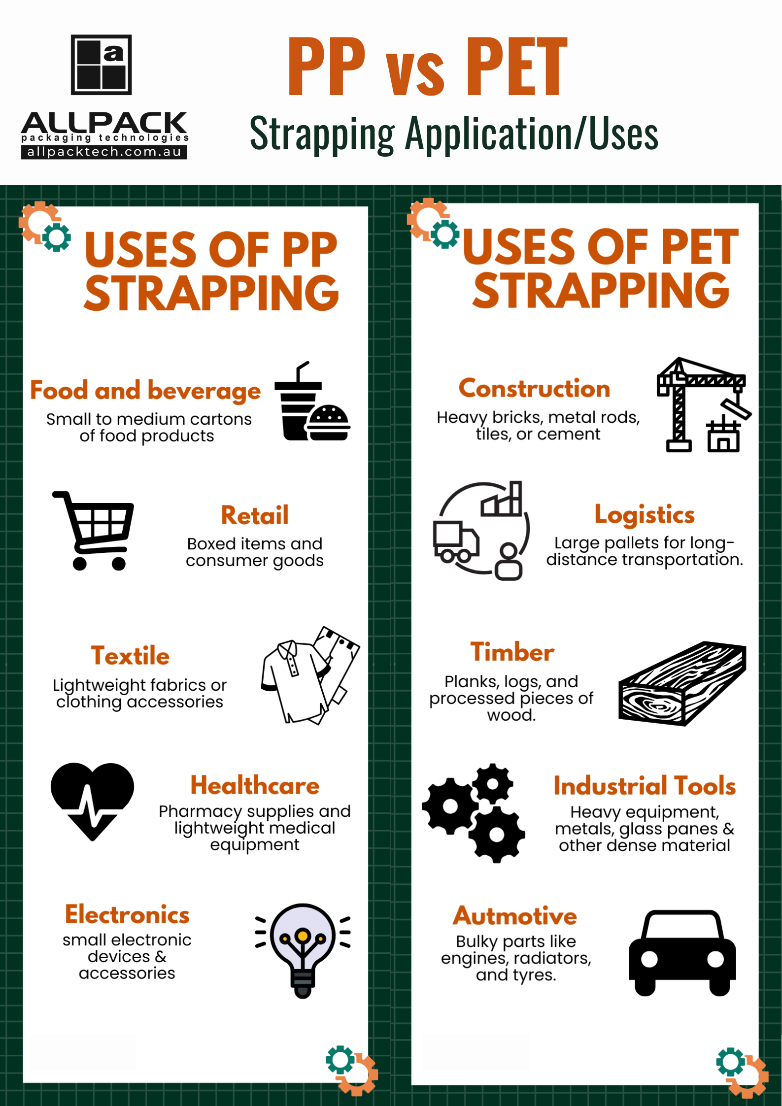 PP vs. PET Strapping: Choosing the Right Strap for Your Load