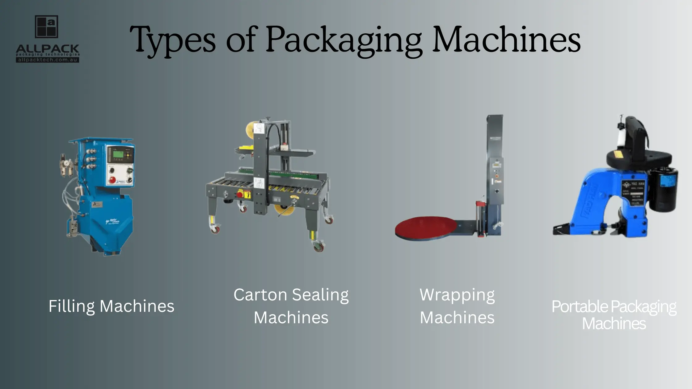 10 Types of Packaging Machines You Must Know | All Pack Tech